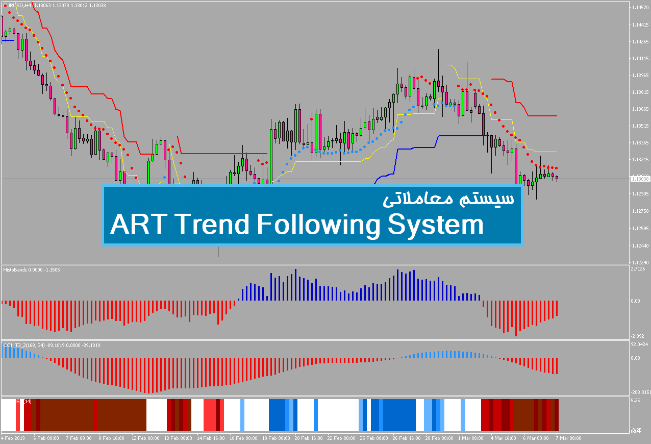 سیستم معاملاتی ART Trend Following System - پازل