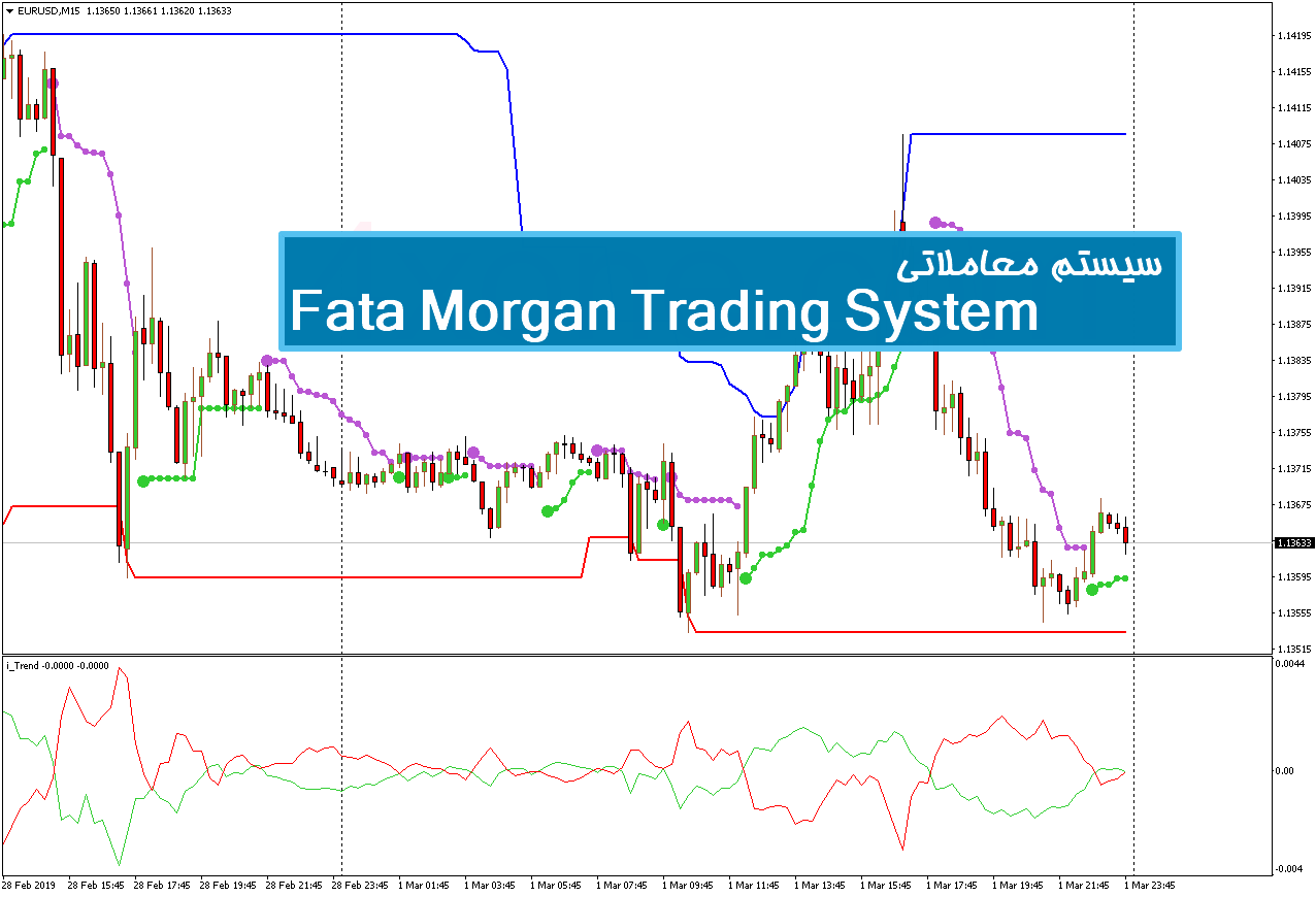 سیستم معاملاتی Fata Morgan Trading System - پازل