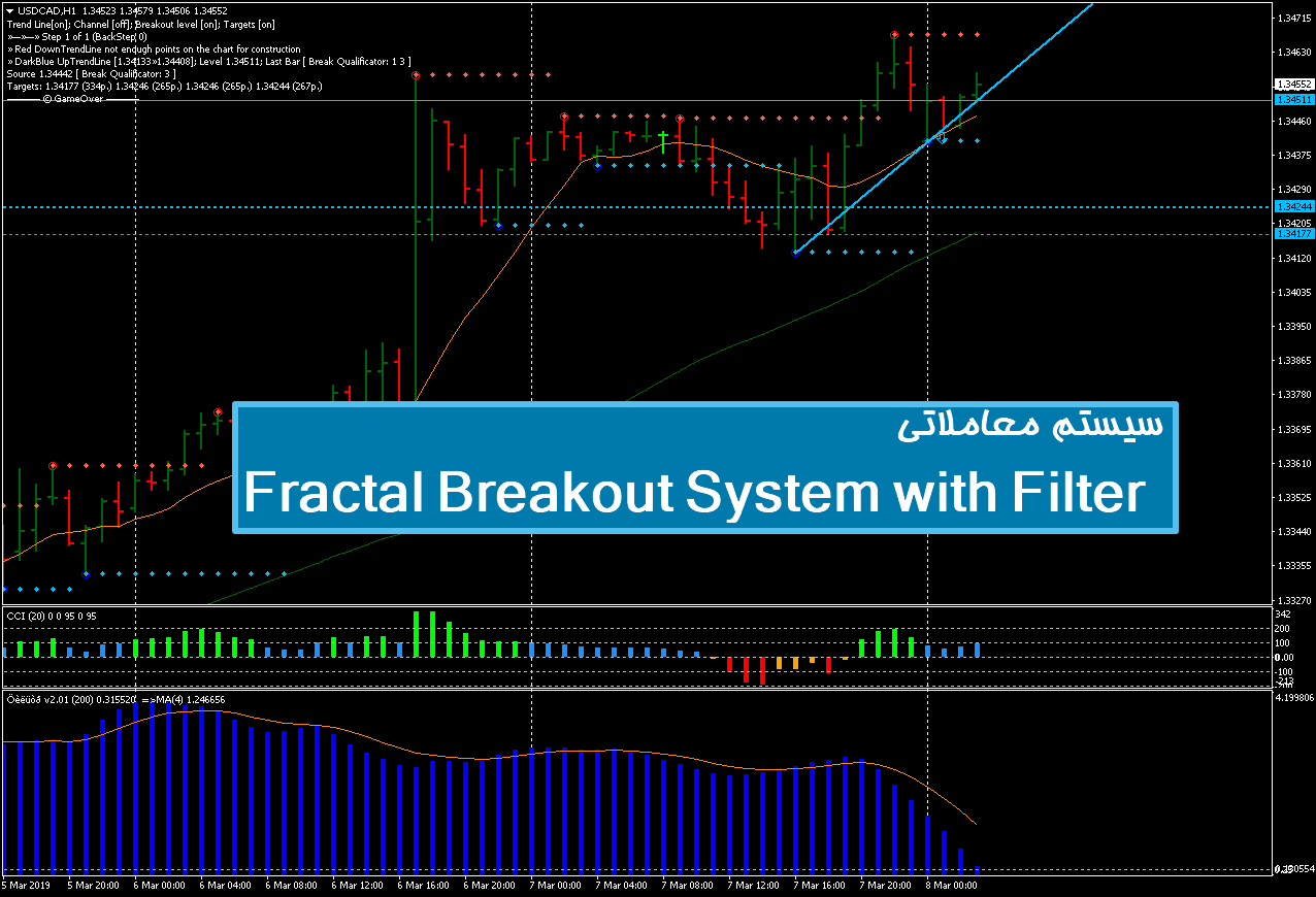 سیستم معاملاتی Fractal Breakout System with Filter - پازل