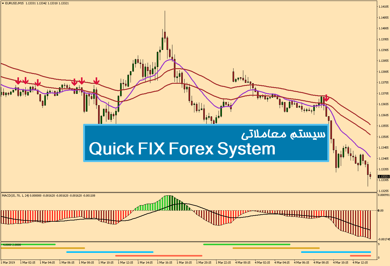 سیستم معاملاتی Quick FIX Forex System - پازل