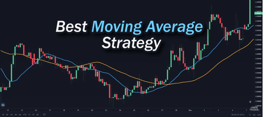 فیلم آموزش Moving Average Strategy - پازل