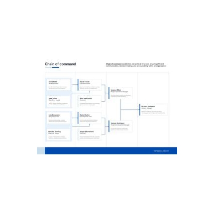 دانلود نمودار Chain Of Command Template - پازل